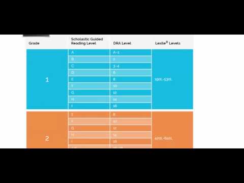 Scholastic's Guided Reading Leveling Chart
