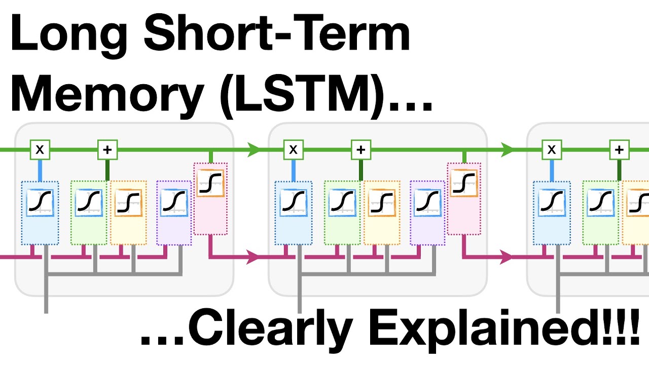Understanding Long Short-Term Memory (LSTM) Networks: A Comprehensive Guide | Galaxy.ai