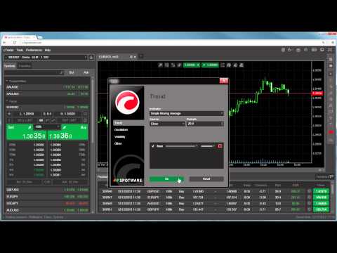 cTrader Web - Indicators