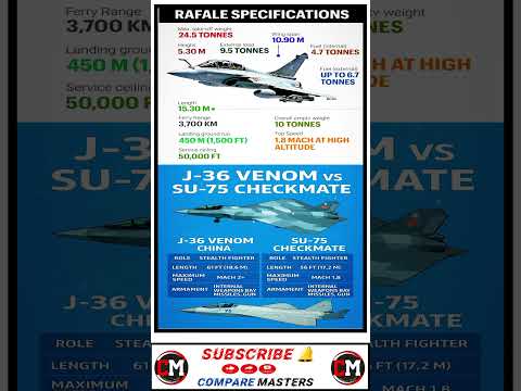 Rafale vs J-36 Venom vs SU-75 Checkmate Aircraft Specification Comparison #comprision #china #Russia