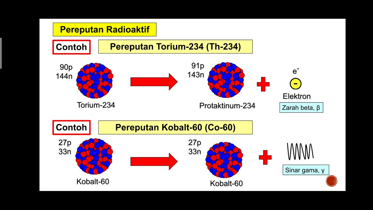 Sains Tingkatan 3 KSSM I Bab 8 Keradioaktifan I 8.1 Sejarah Penemuan Keradioaktifan