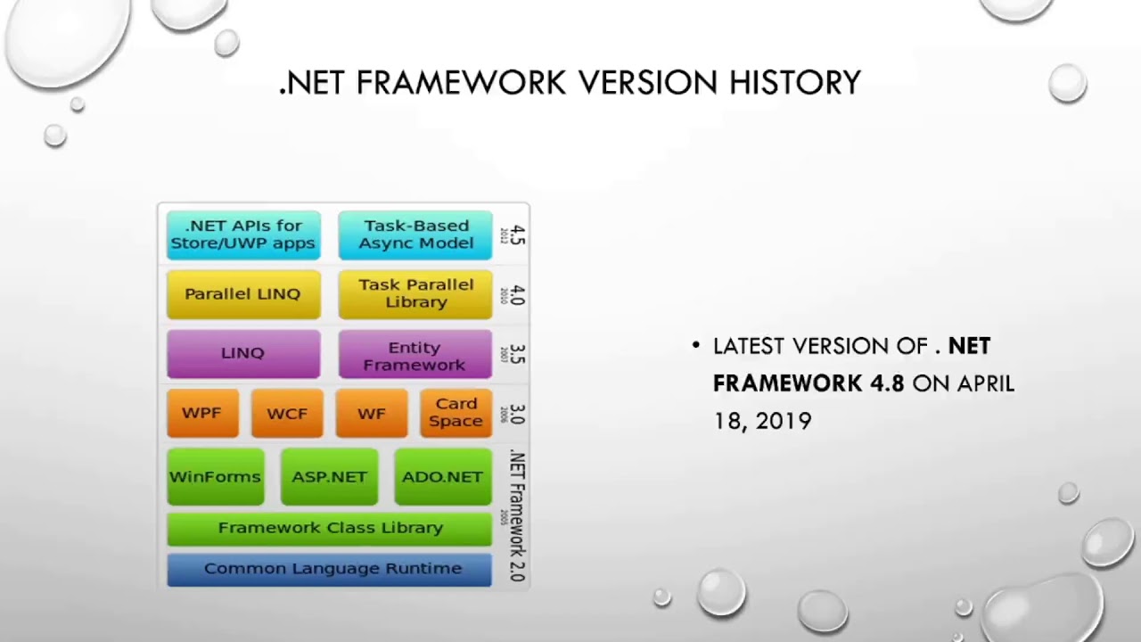 Enterprise Application Development- Part 1