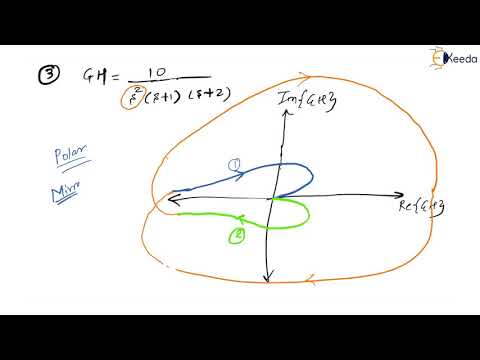 Nyquist Plot Explained In Detail: GATE Control System (Part 2) Video ...