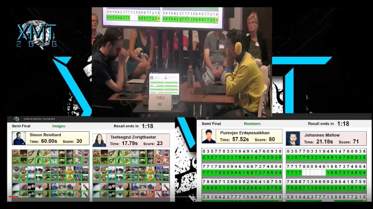 Footage of memory competitions for science channel - Memory Sports ...