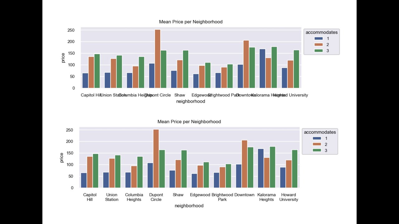 Automatically Wrap Labels in Matplotlib and Seaborn Plots