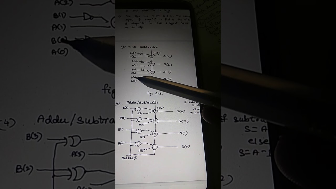 VLSI design unit 4 ( part - 1)