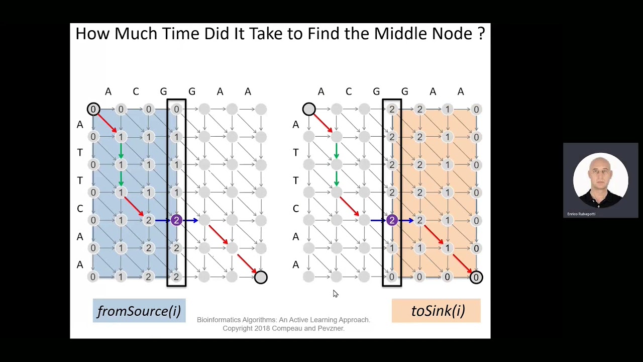 5 9 Space efficient sequence alignment.
