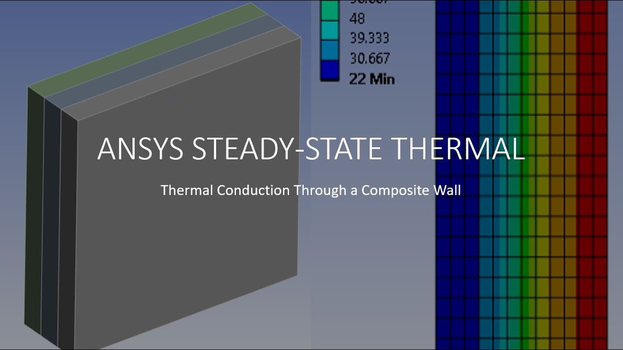 ANSYS Steady-State Thermal Tutorial: Thermal Conduction Through a Composite Wall