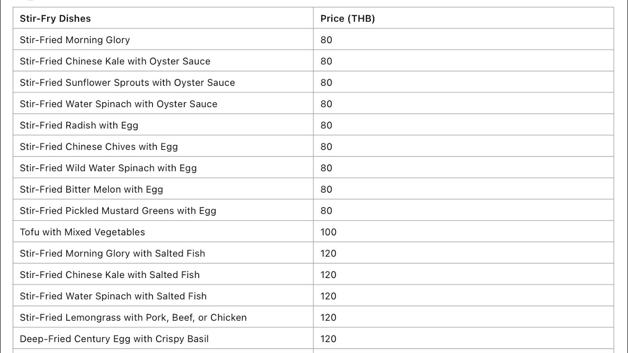 Multi Language Restaurant Menu Maker Tool in GPT Chat