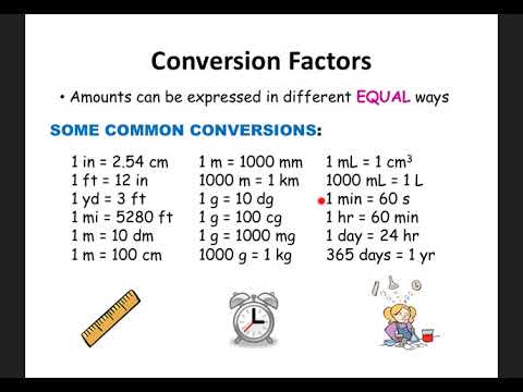 Conversions / Dimensional Analysis Notes