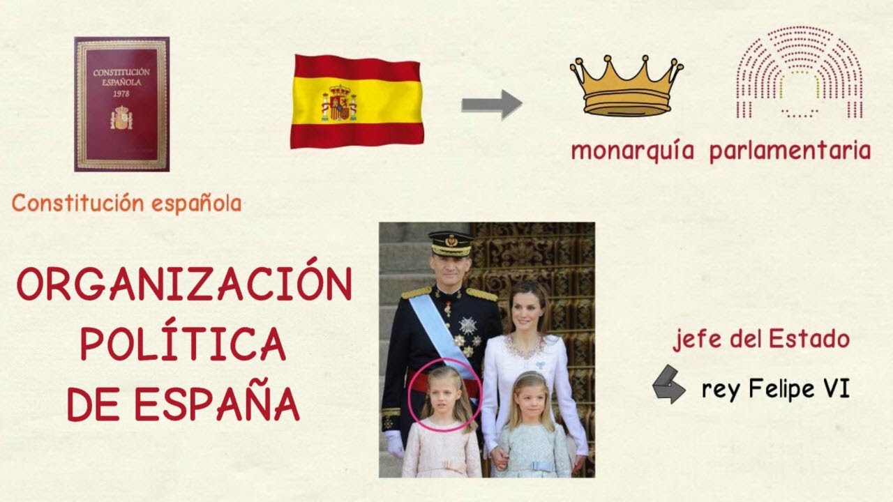 Learn Spanish: Political organisation of Spain