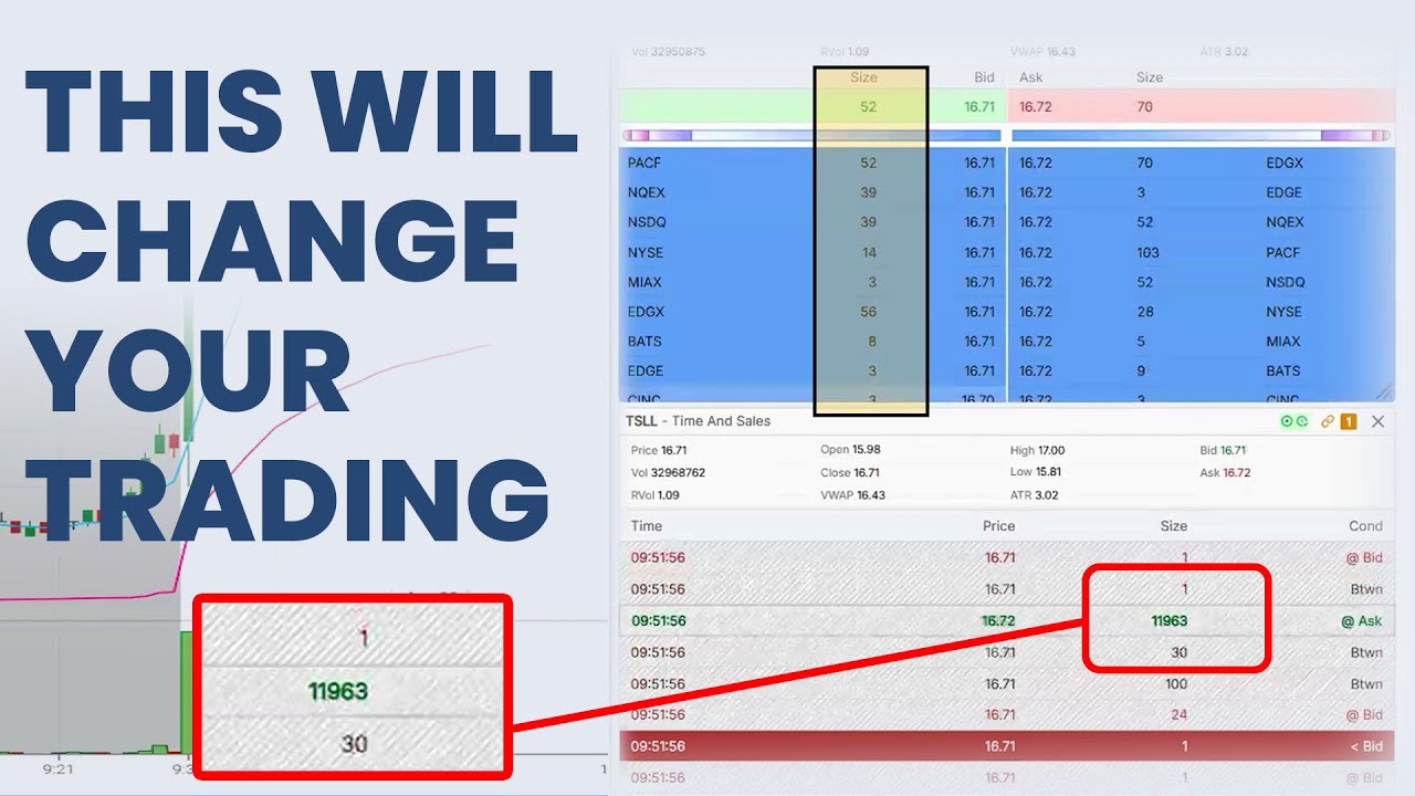 The Tape Reading Skill That Changes Everything (Level 2 prop strategies)
