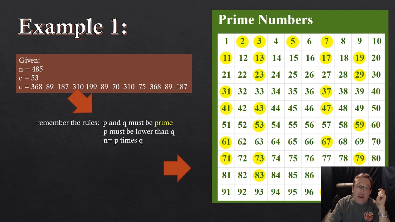 RSA Decoding made easy!