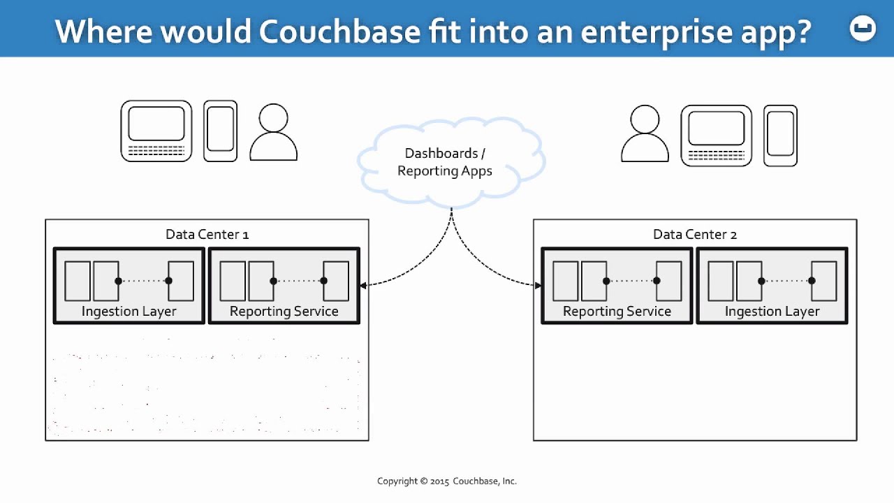 CB030 Lesson 1 - What is Couchbase