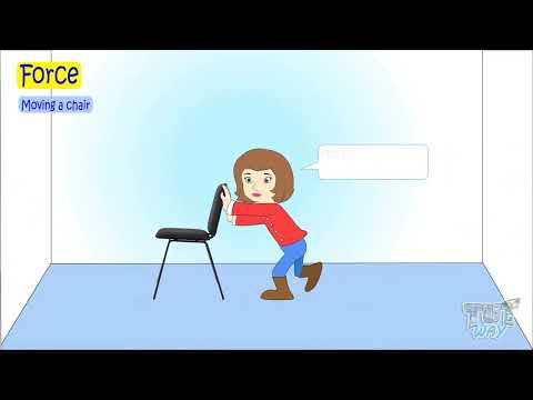 Force | What is Force? - Definition, Concept, Types, Examples | Work, Force & Energy | Science