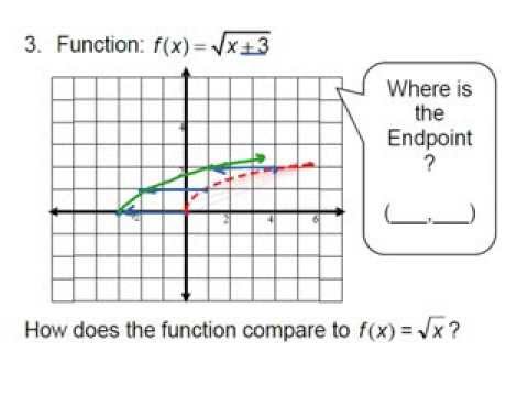 Transformation on square root