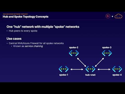Hub and Spoke Network Topology A Cloud Guru