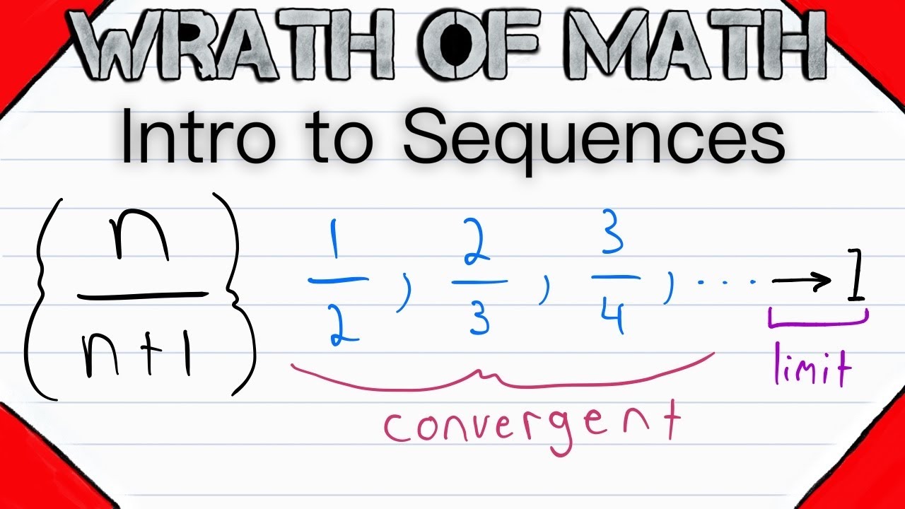 Intro to Sequences | Calculus, Real Analysis