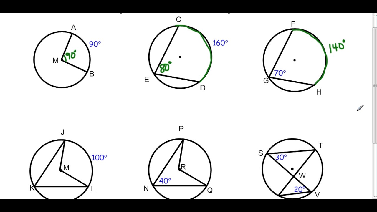 Central Angles and Inscribed Angles