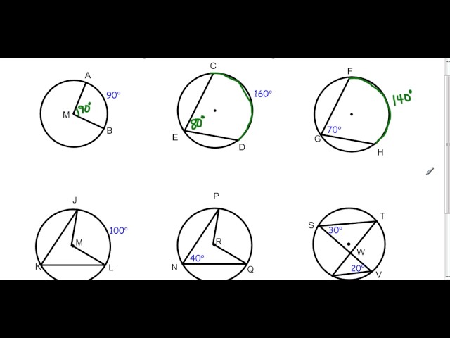 Understanding Central Angles and Inscribed Angles in Circles | Galaxy.ai