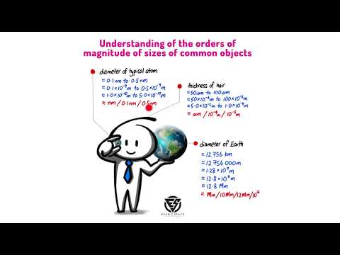 Orders of magnitude of sizes of common objects - atom, hair and Earth