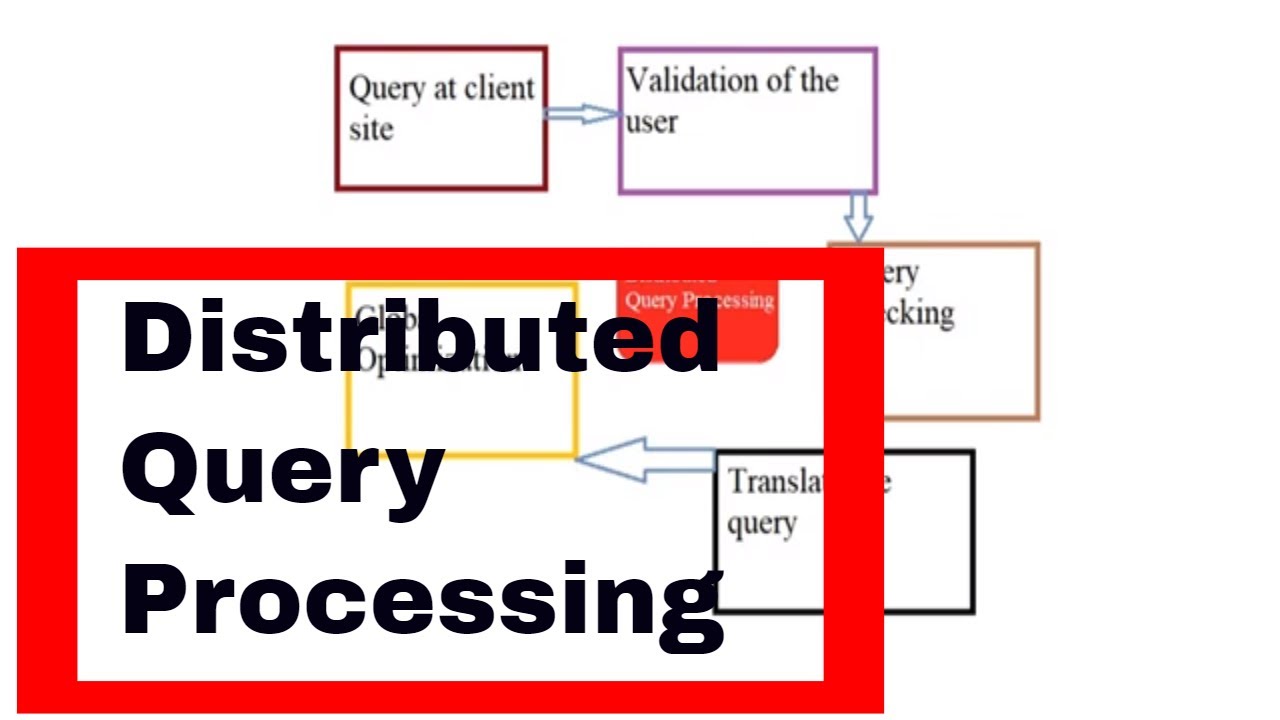 DISTRIBUTED QUERY PROCESSING|QUERY PROCESSING IN DISTRIBUTED DATABASE