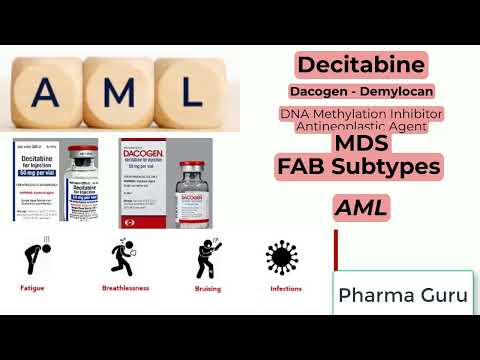 Decitabine Injection - Decitas Latest Price, Manufacturers & Suppliers