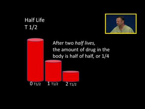 Half Life T1/2