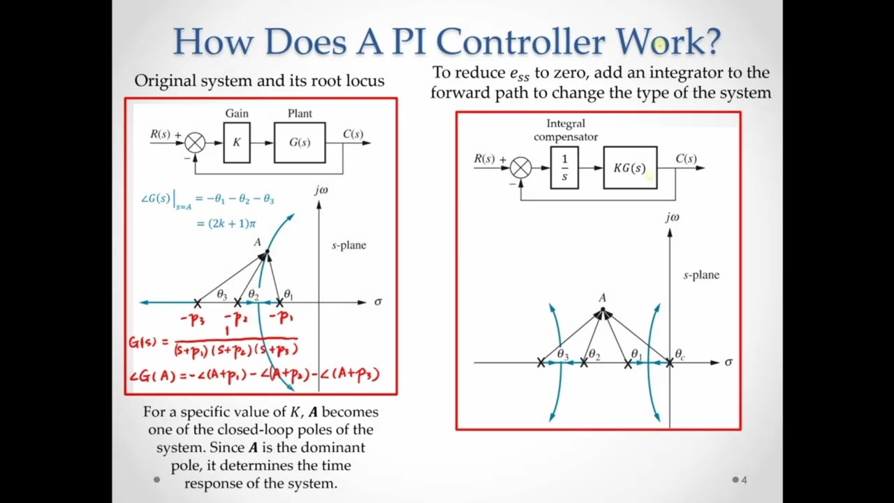Chapter #9 Design via root locus Video #1