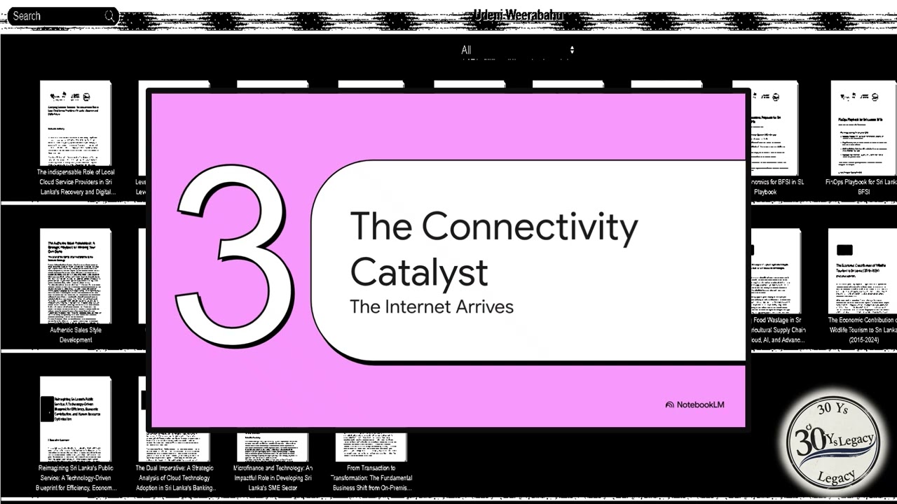 Sri Lanka's Digital Evolution: A Historical ICT Journey