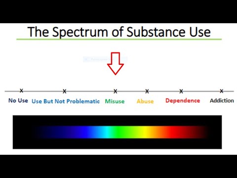 Counselor Tips Substance Use Spectrum (SUD)