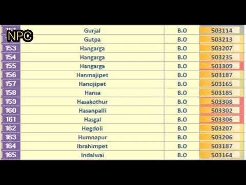 NIZAMABAD PIN Code s List || Telangana State ||