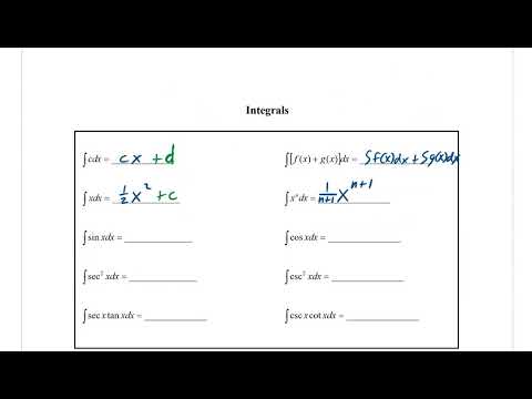 3 9 d derivatives anti derivatives cheat sheet