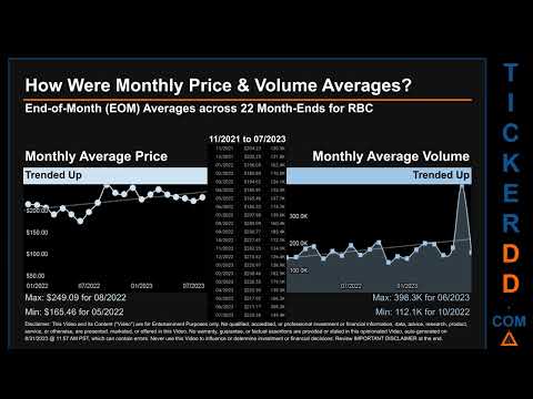 RBC News along with Price and Volume Analysis RBC Stock Analysis $RBC Latest News TickerDD RBC Price