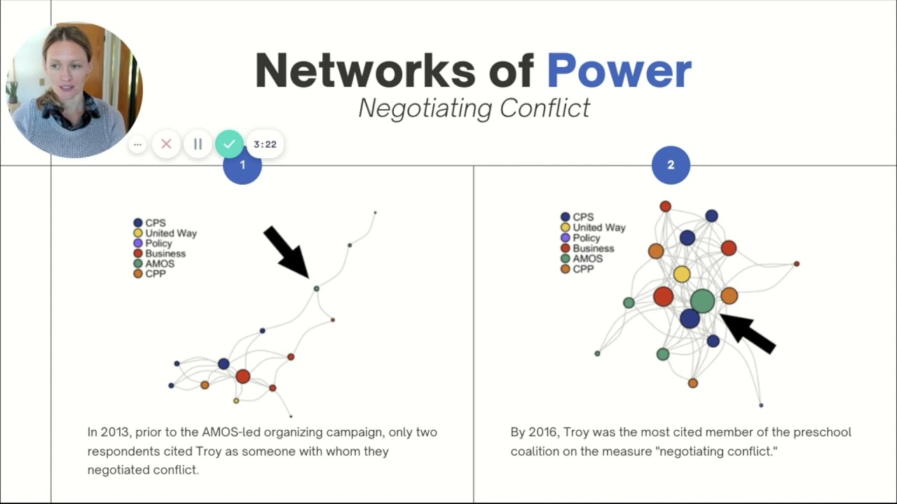 The P3 Lab - Why Power?