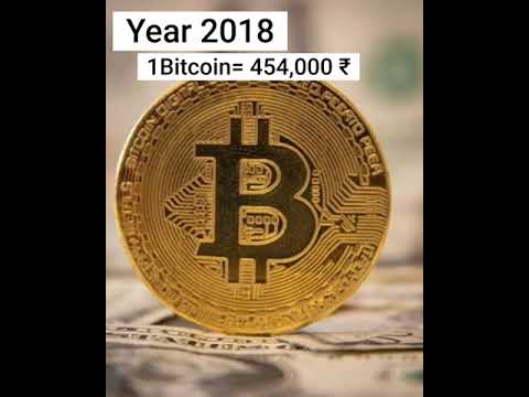Bitcoin Price from 2010 to 2021