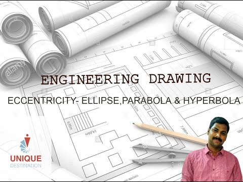 #Eccentricity# #Ellipse# #Parabola# #Hyperbola# Made Easy- Unique Destination,(Malayalam)