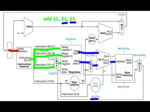 Ift201 MIPS Data Path Lecture