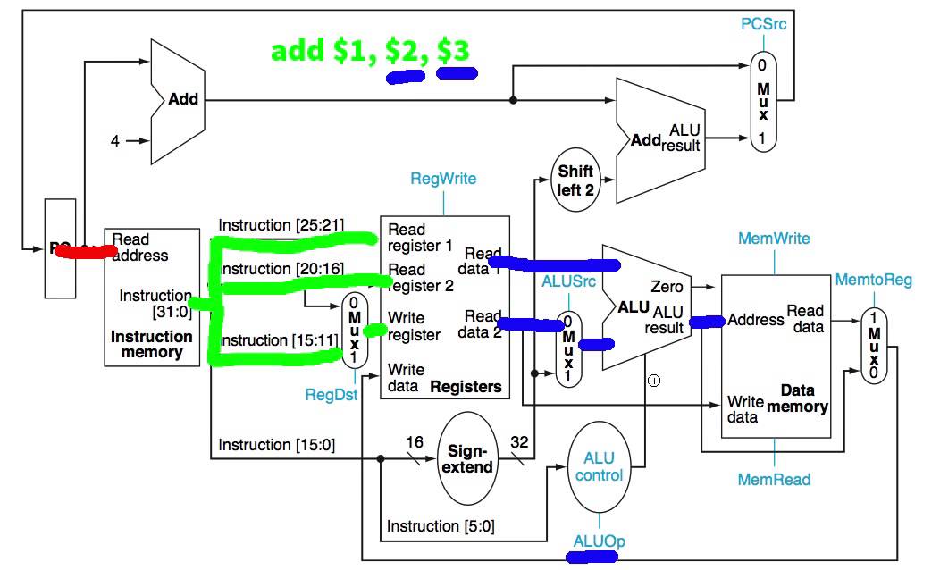 Ift201 MIPS Data Path Lecture