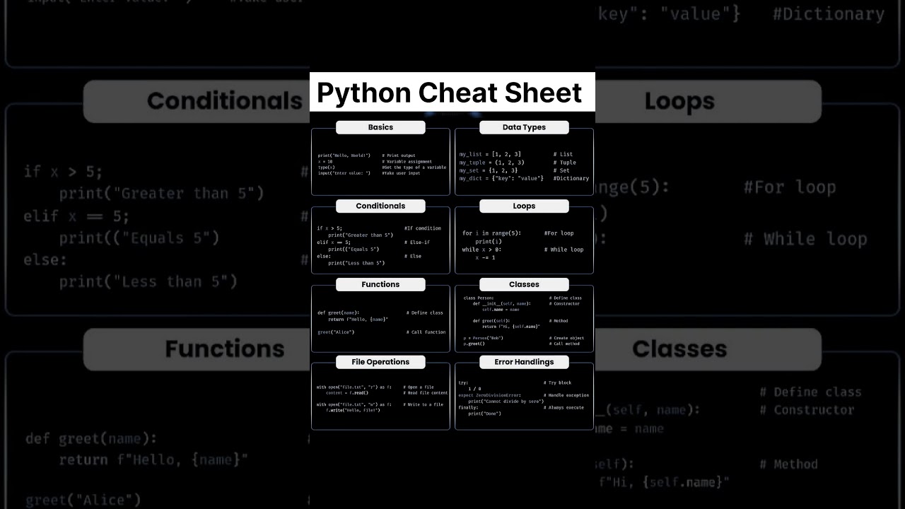 Python Cheat Sheet