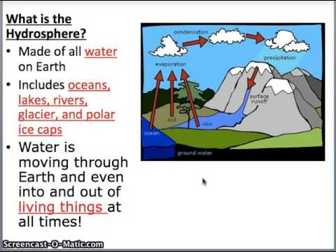 4 spheres of Earth Notes