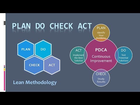 PLAN DO CHECK ACT - PDCA