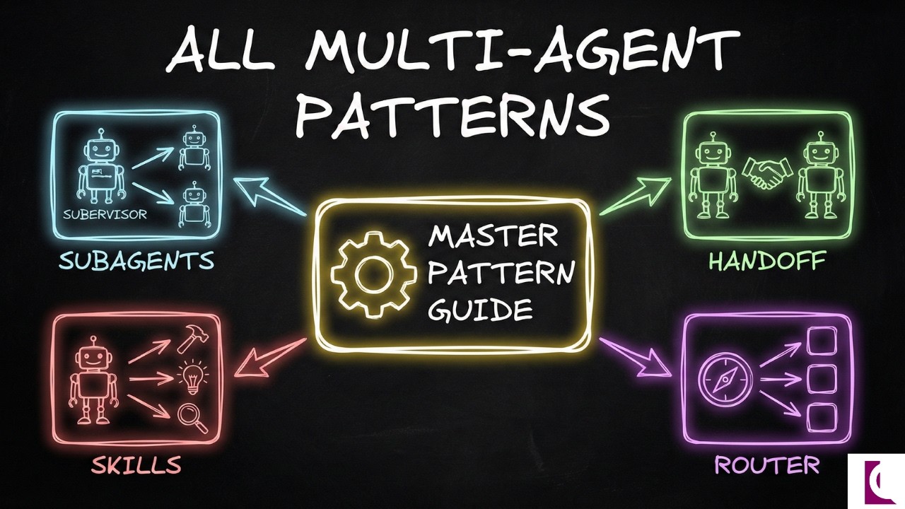 MasterClass: Multi-Agent Design Patterns (Skills, Sub-Agents, HandOff, Router)