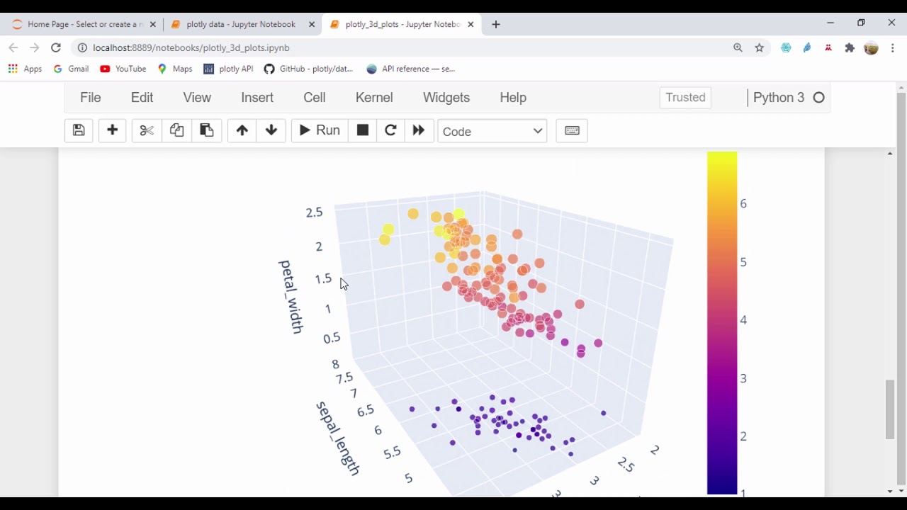plotly common plots