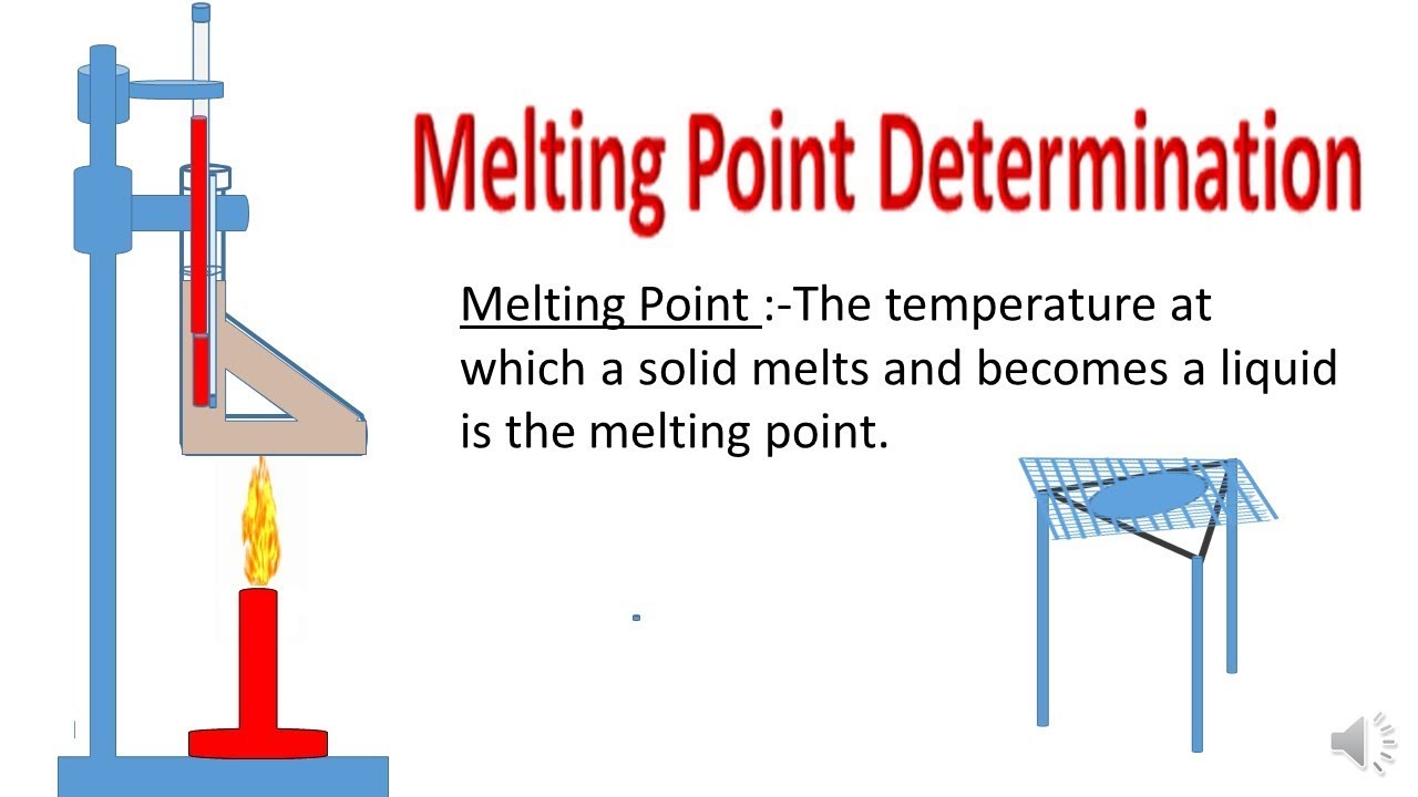Melting point determination with animation
