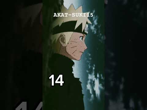 YOUR BIRTHDAY YOUR ANIME MC #anime #edit #animelover #naruto #otaku