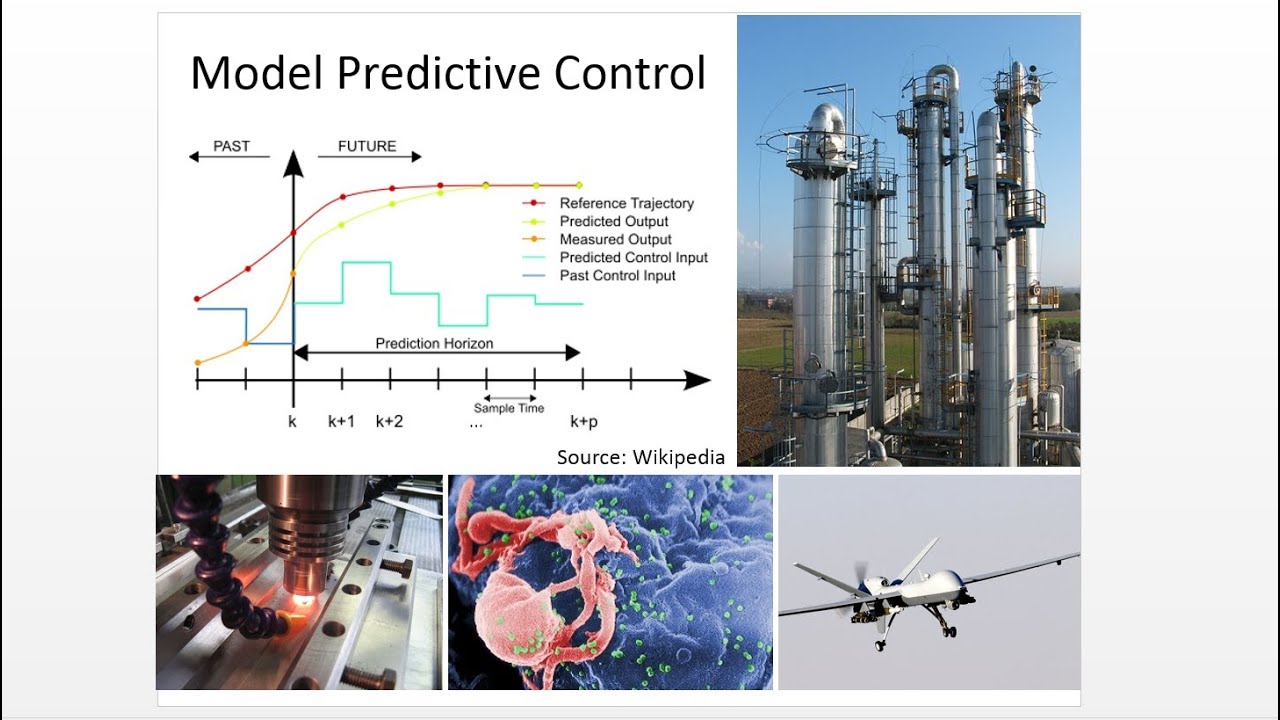 Model Predictive Control in MATLAB and Excel