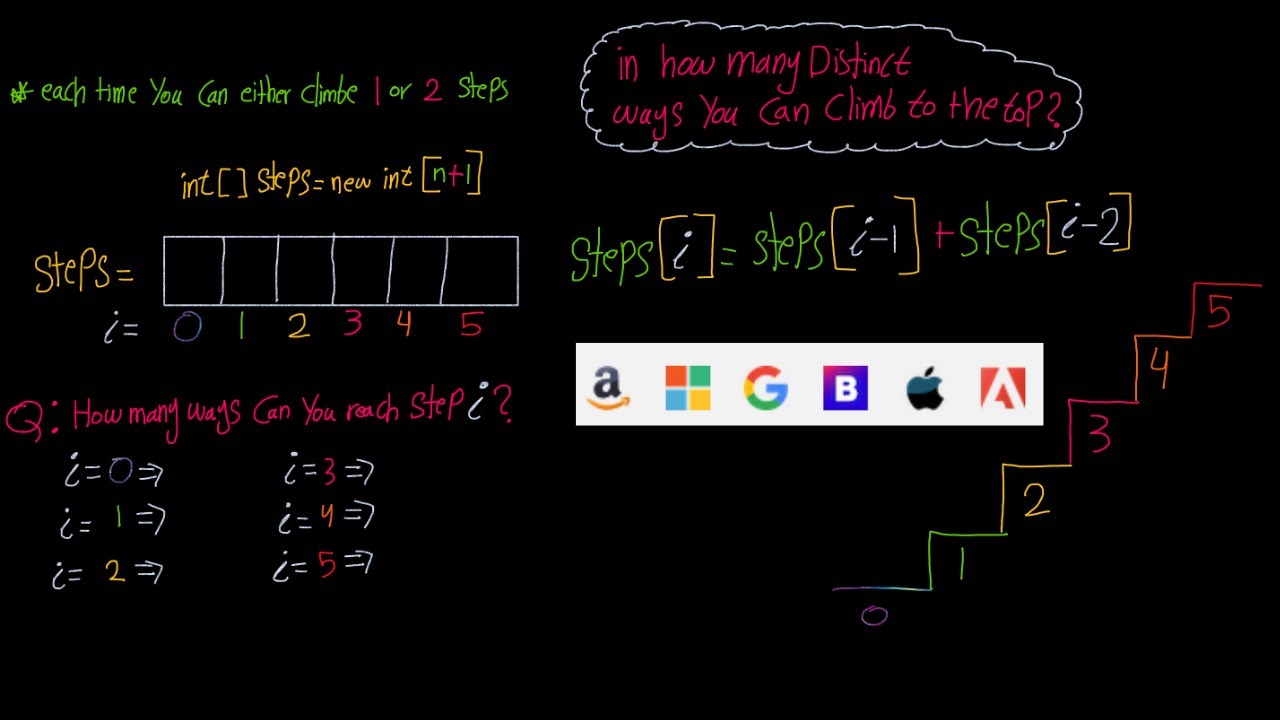 Climbing Stairs - LeetCode 70 - Java | Dynamic Programming