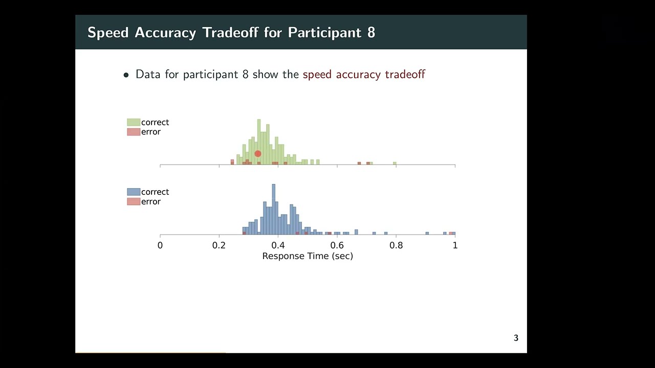 Speed-Accuracy Tradeoff