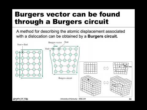 MSE 201 S21 Lecture 15 - Module 5 - Burgers Vector